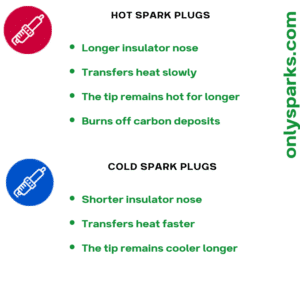 Heat Range Of NGK Spark Plugs - Plug Specs