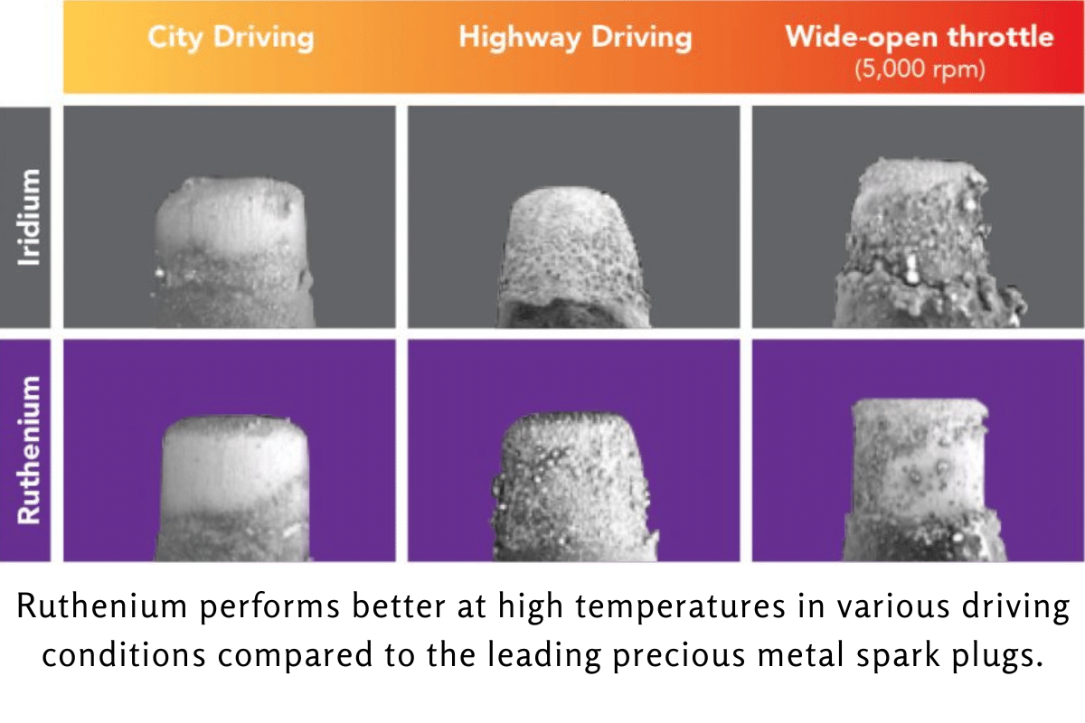 Unlocking the Power of Performance: The Different Types of Spark Plugs ...
